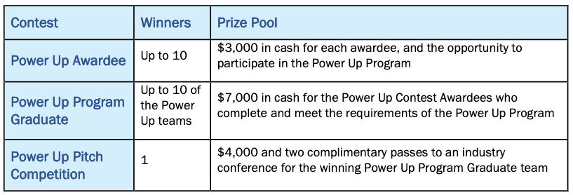 Solar Prize Round 8 | HeroX